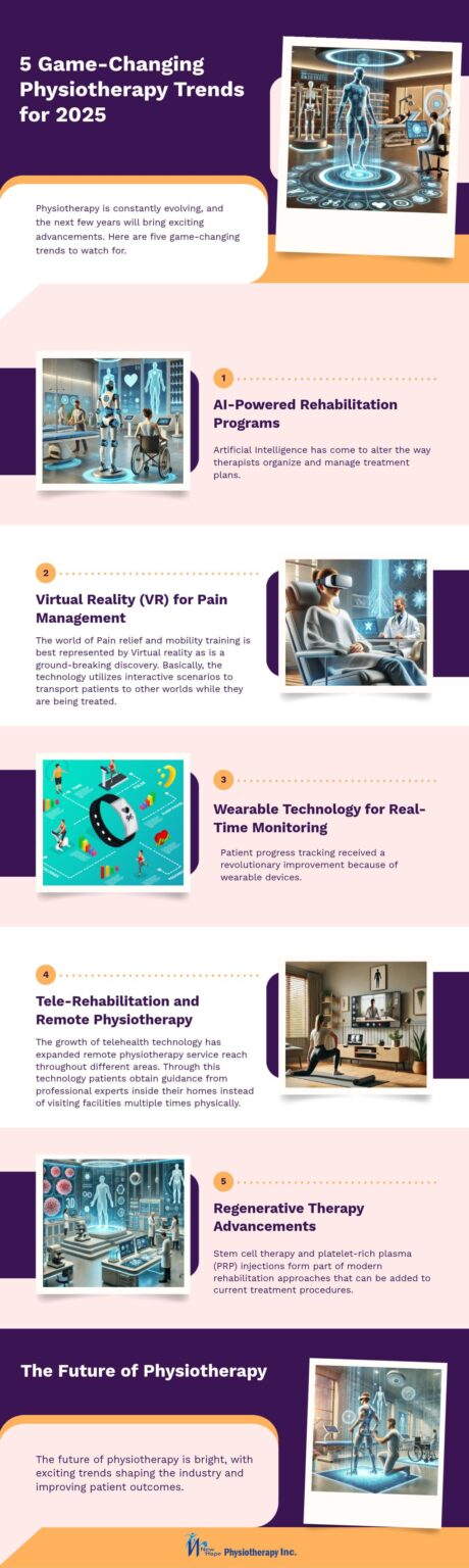 Physiotherapy: The Future of Rehabilitation Technology